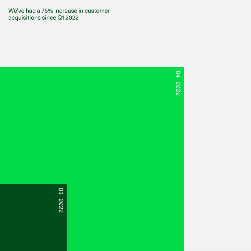 DevRev — Brand - Standard Projects