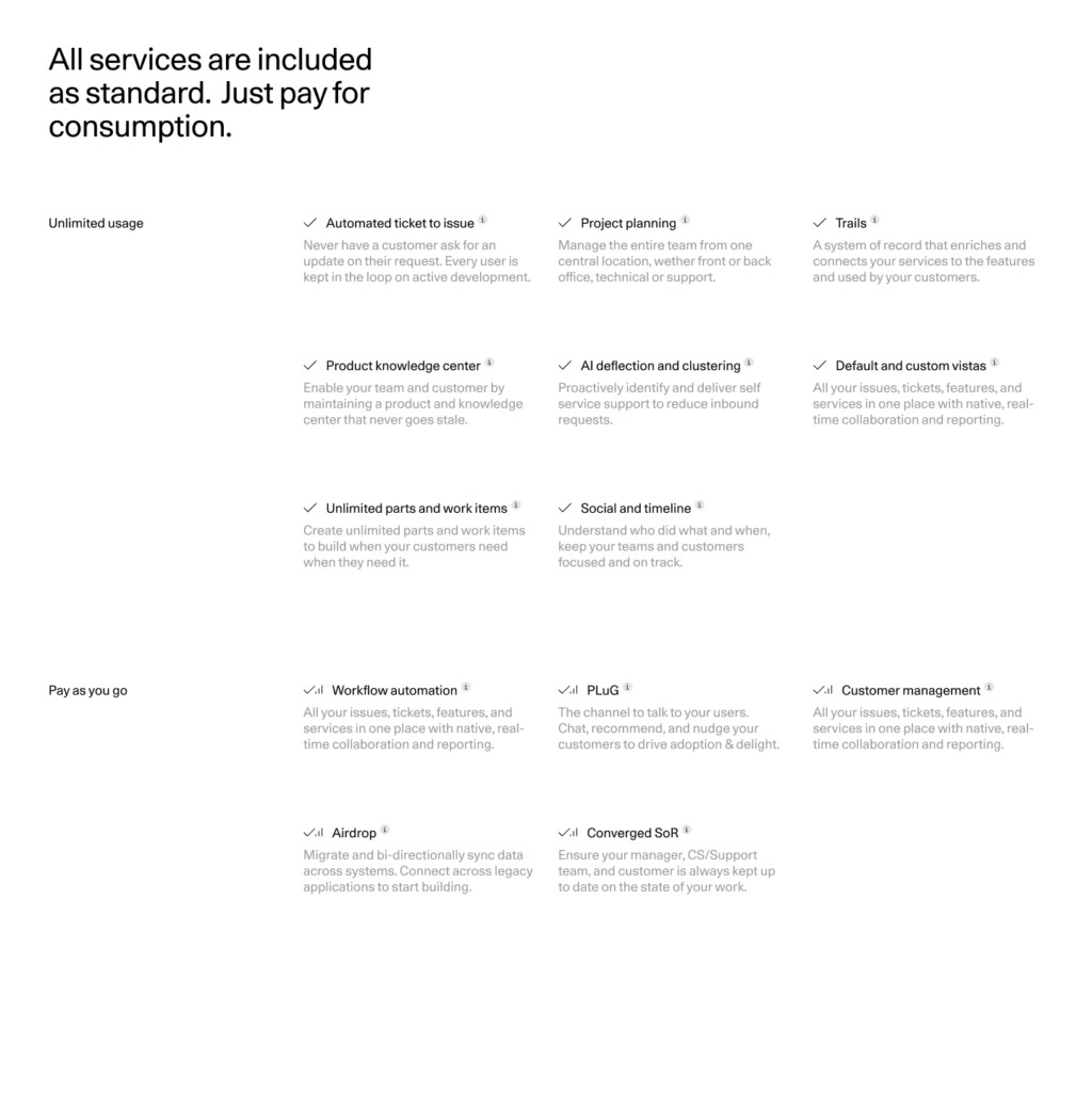 DevRev — Digital - Standard Projects